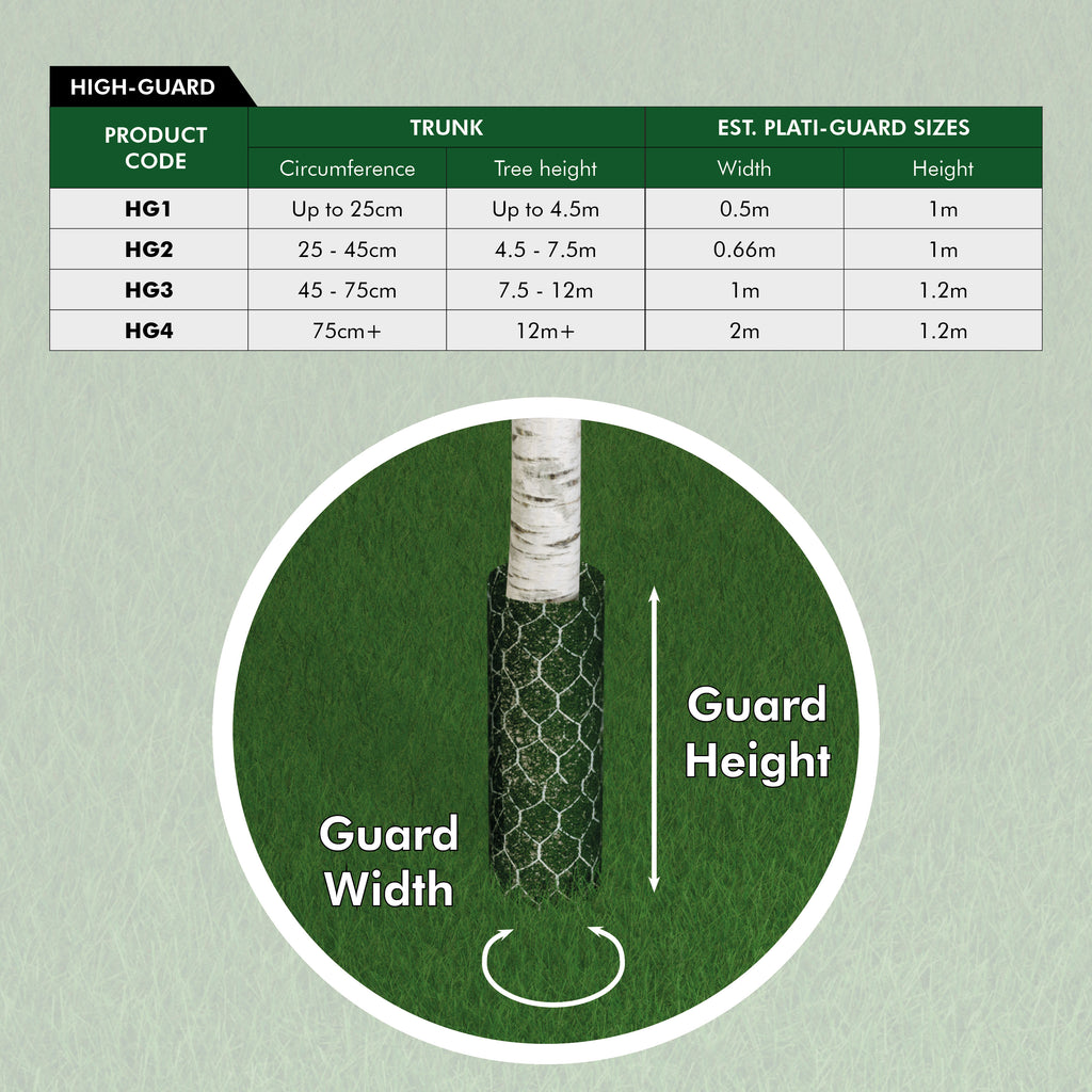High-Guard HG3 – Platipus Direct UK